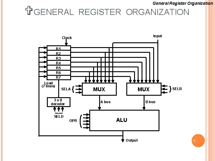 CH8 CENTRAL PROCESSING UNIT BY ESHA S SHAH