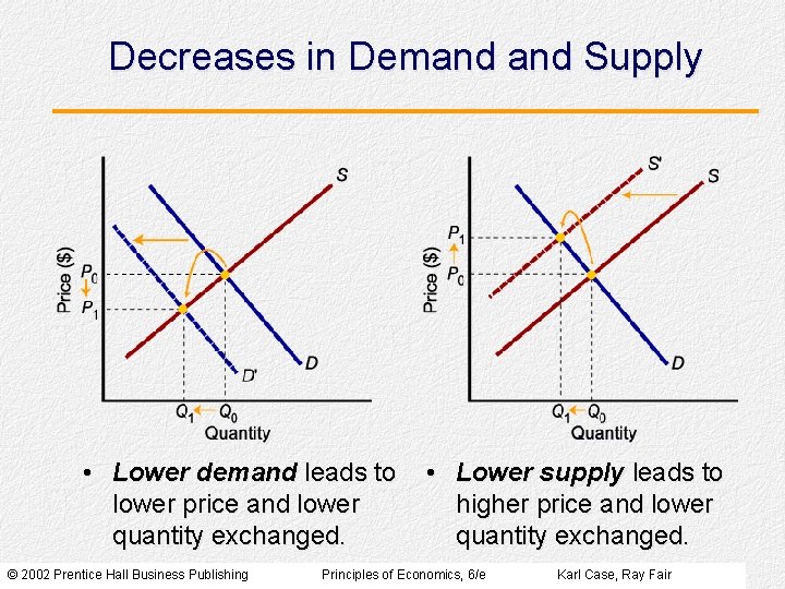 CHAPTER 3 Demand Supply and Market Equilibrium Prepared