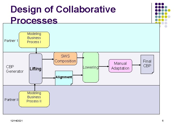 Business Process Management and Semantic Technologies B Ramamurthy