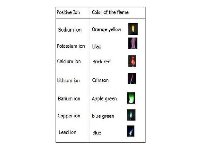 Qualitative analysis the identification of the specific substances