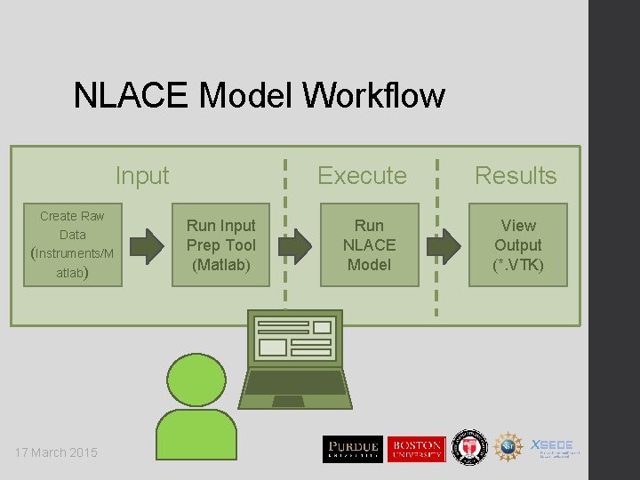 The NLACE GUI Bringing Biomechanical Imaging Analysis to