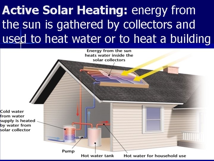 Chapter 18 Renewable Energy 18 1 Renewable Energy