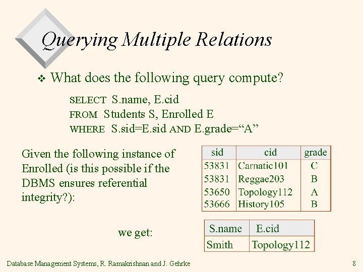 The Relational Model Chapter 3 Database Management Systems
