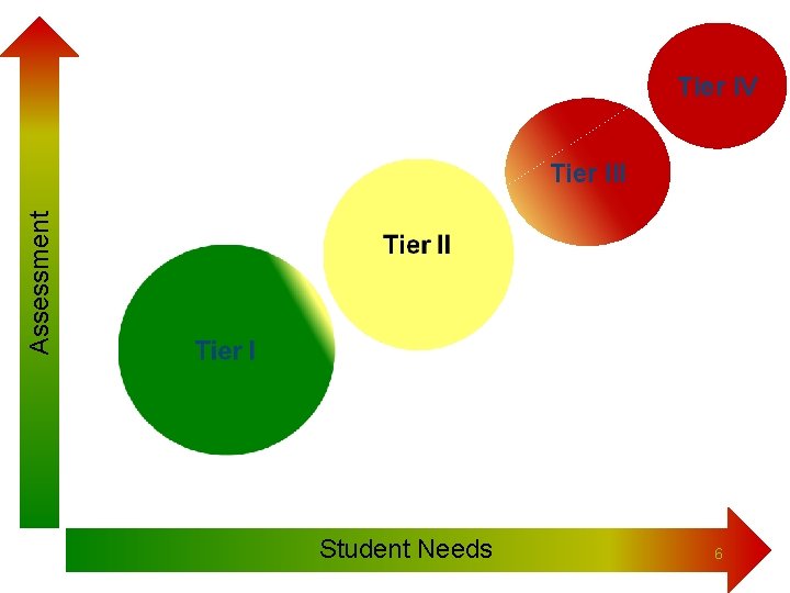 Responsiveness to Instruction Rt I The ProblemSolving Model