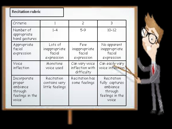 Rubrics for Process Oriented Performance Based Assessment continuation
