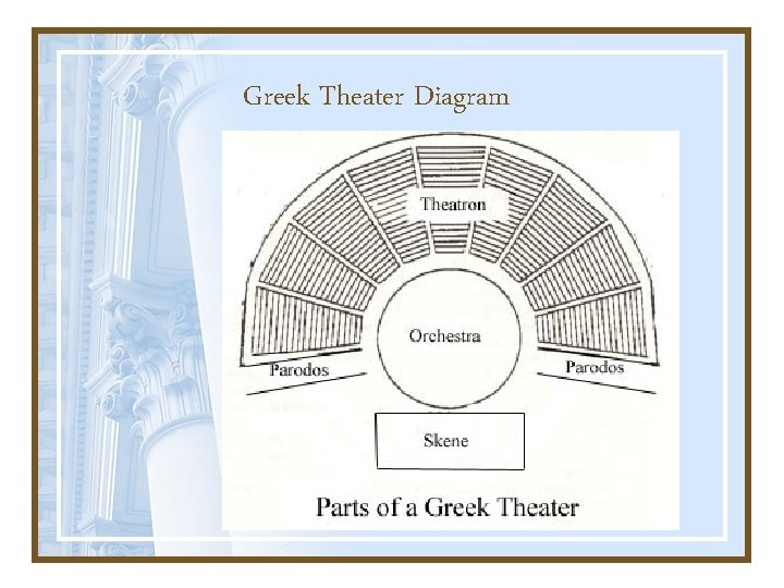 Greek Theatre History The Birth of Drama Prologue