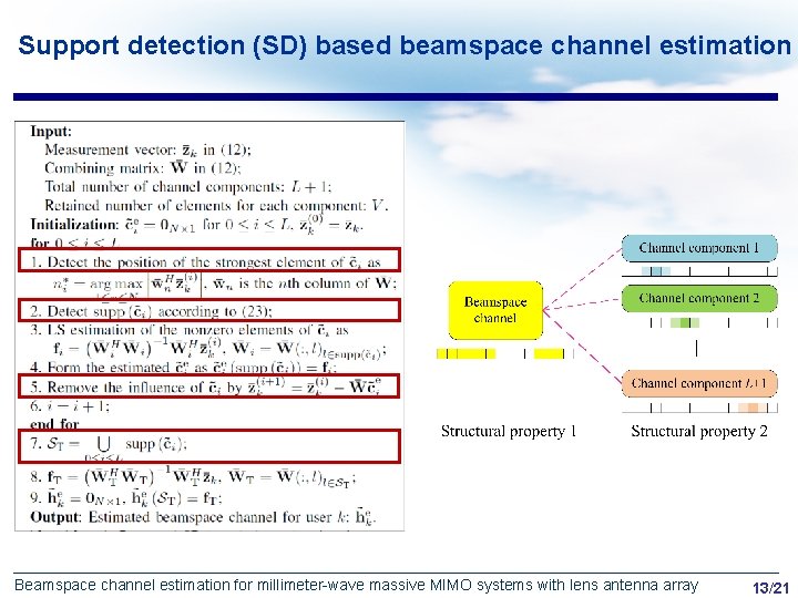 Beamspace Channel Estimation for MillimeterWave Massive MIMO Systems
