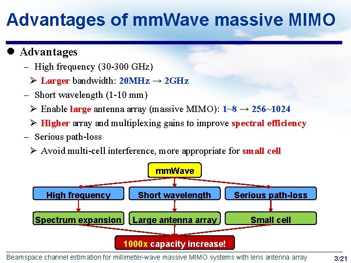 Beamspace Channel Estimation for MillimeterWave Massive MIMO Systems