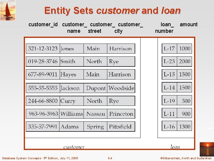 Chapter 6 EntityRelationship Model Database System Concepts 5