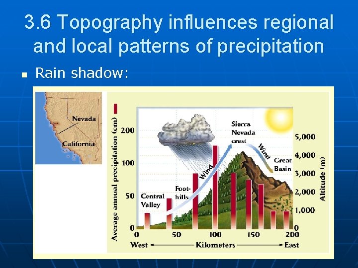 BIOL 4120 Principles of Ecology Lecture 3 Physical