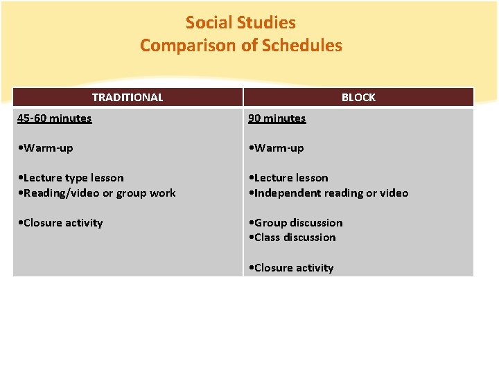 Traditional vs Block Scheduling by Ruth Farmakidis Karen