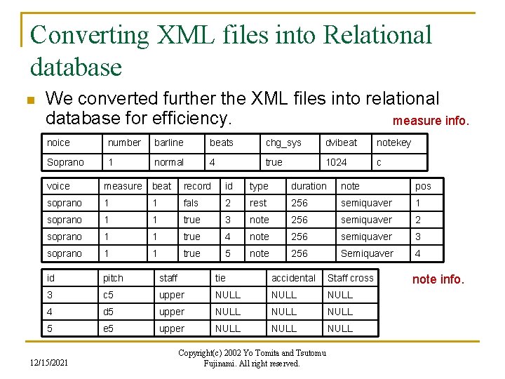 Managing a textcritical database of J S Bachs