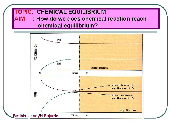 TOPIC CHEMICAL EQUILIBRIUM AIM How do we does