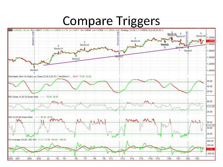 Everything you wanted to know about Stochastic Trading
