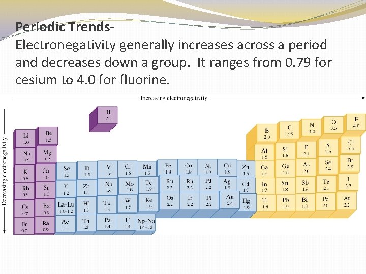 AP CHEMISTRY CHAPTER 8 BONDING 8 1 Types