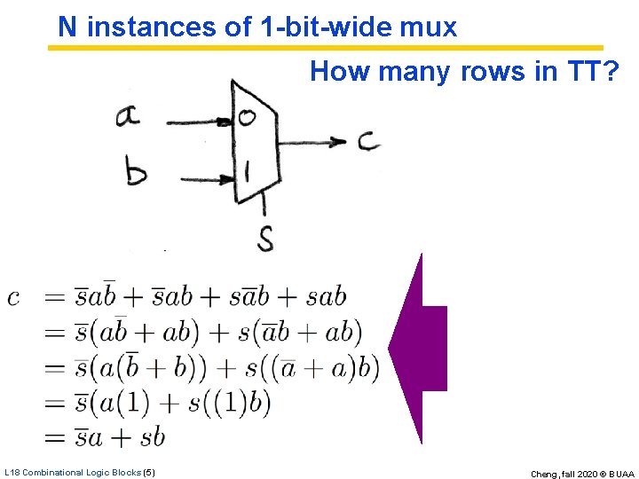 Computer Architecture Lecture 23 Combinational Logic Blocks 2020
