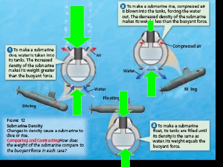Bernoullis Pascals Archimedes Principles of Lift Buoyancy and