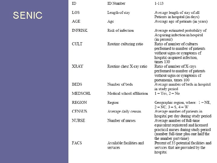 Lecture 12 Model Building BMTRY 701 Biostatistical Methods