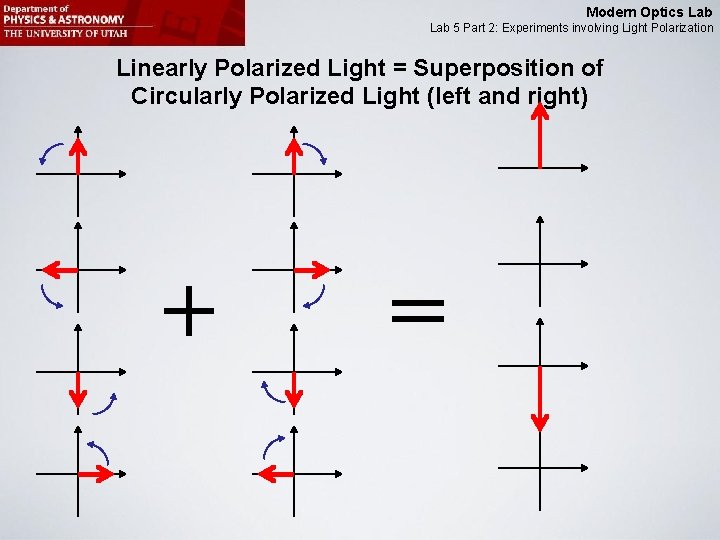 Modern Optics Lab 5 Part 2 Experiments involving