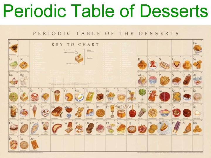 The Periodic Table Highlights from the History of