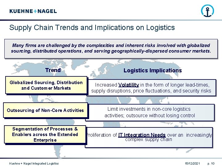 The Role of Logistics in Global Marketing Management