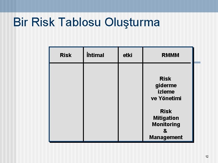 Blm 7 n Risk Analizi Modified from Software
