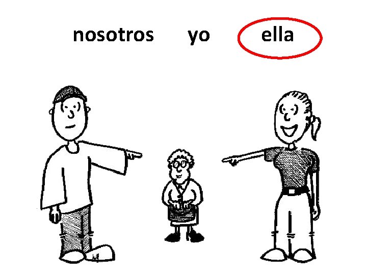 Pronombres personales Personal pronouns WHO IS THE SUBJECT