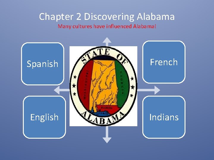 Discovering Alabama Chapter 2 Spanish French English Indians