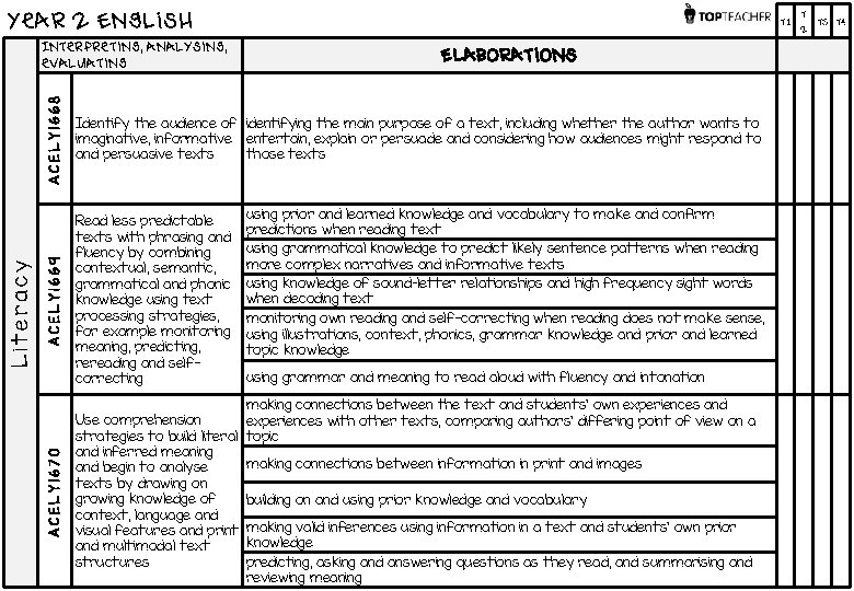 Year 2 English Checklist Australian Curriculum with Elaborations