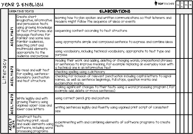 Year 2 English Checklist Australian Curriculum with Elaborations