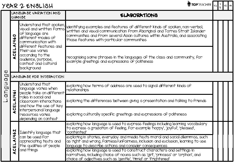 Year 2 English Checklist Australian Curriculum with Elaborations