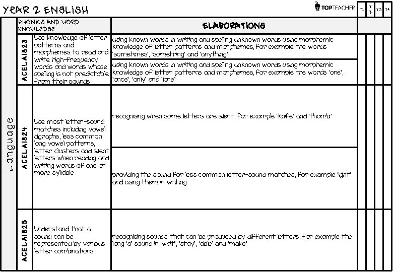 Year 2 English Checklist Australian Curriculum with Elaborations