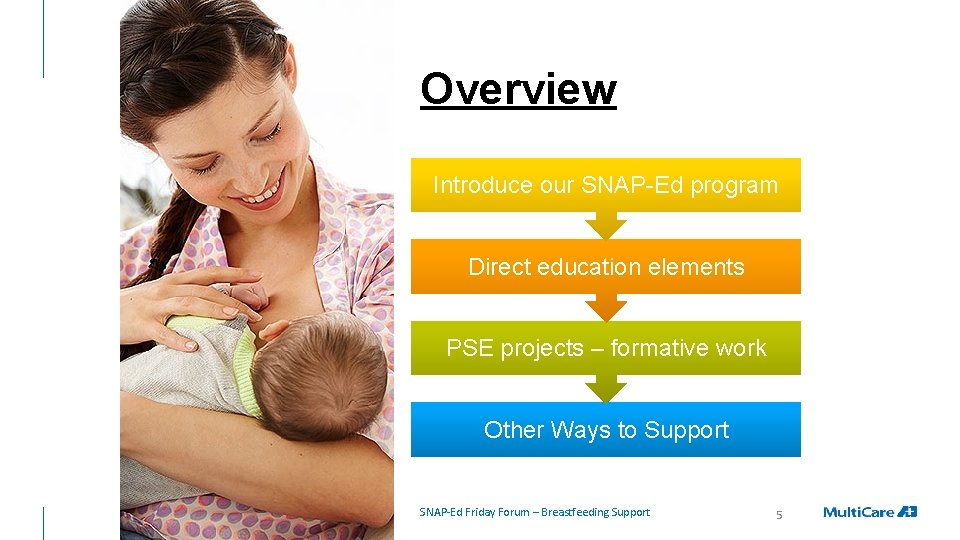 FRIDAY FORUM 2021 Supporting Breastfeeding Moms Purpose of