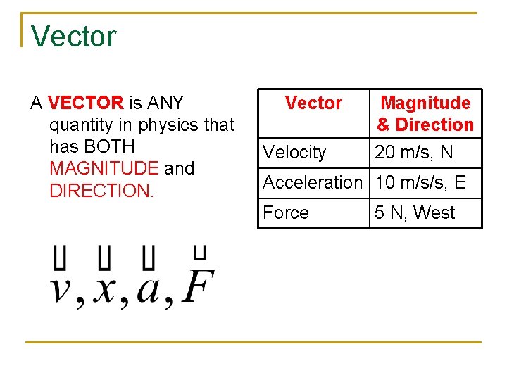 Vectors and Scalars Physics Bell Ringer 5 mins