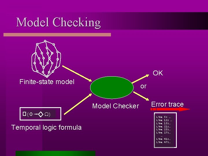 Bandera Extracting Finitestate Models From Java Source Code