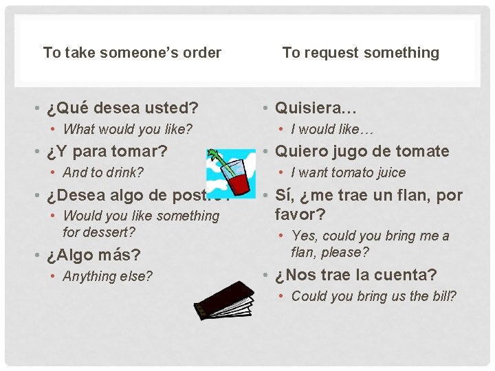 A Comer Espaol 1 Captulo 6 Vocabulario 1