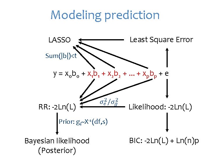 Statistical Genomics Lecture 27 Bayesian methods Zhiwu Zhang