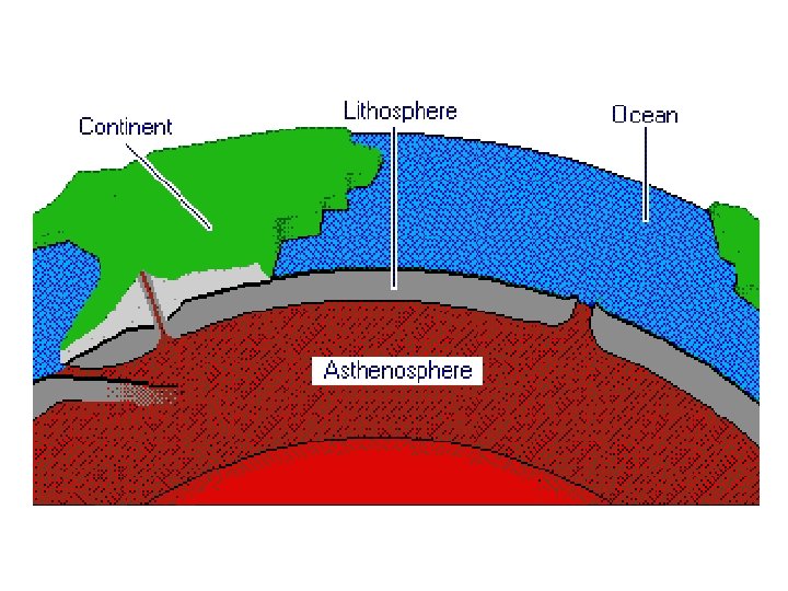 Unit 2 Plate Tectonics The Big EQ How