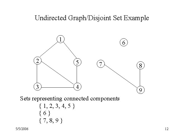 CMSC 341 Graphs 552006 Basic Graph Definitions A