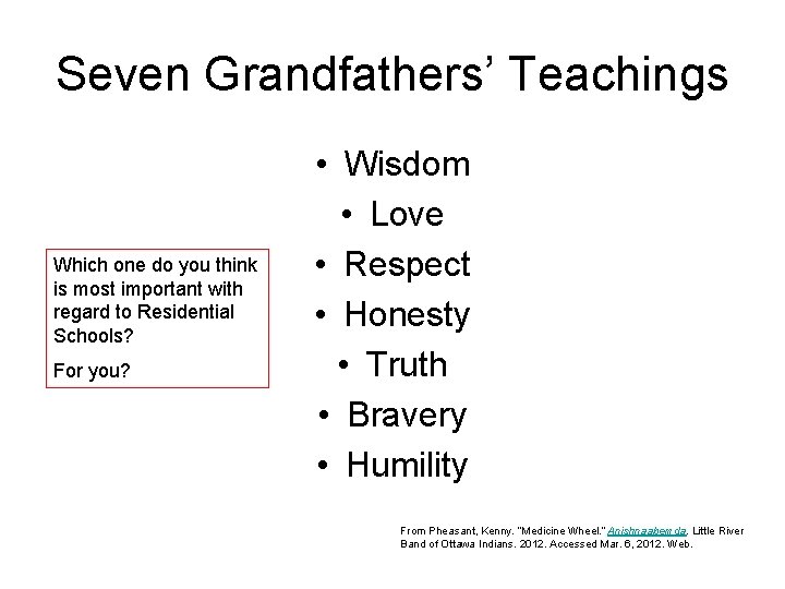 Canadian Aboriginal Symbols The Turtle Origin Myth From