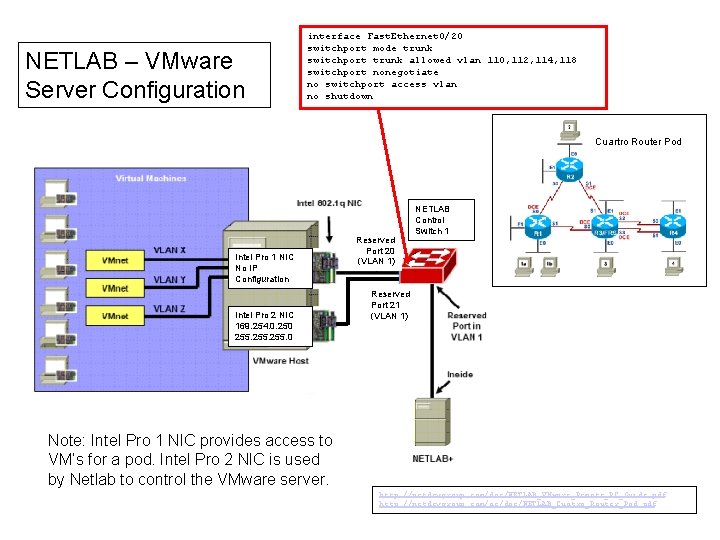 NETLAB Configuration http netdevgroup comdocNETLABVMwareRemotePCGuide pdf http netdevgroup