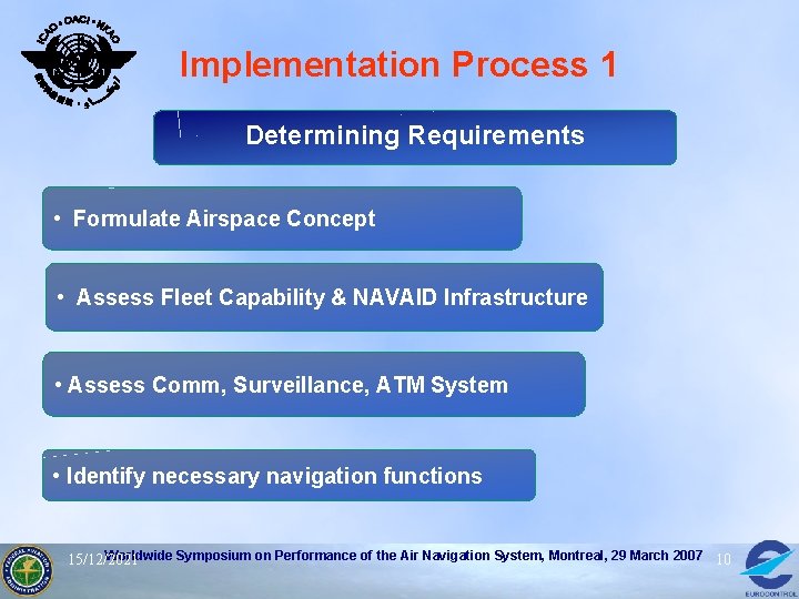 Planning For Performance Based Navigation Airspace Concept And