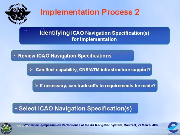 Planning For Performance Based Navigation Airspace Concept And