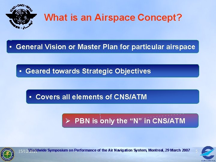 Planning For Performance Based Navigation Airspace Concept And