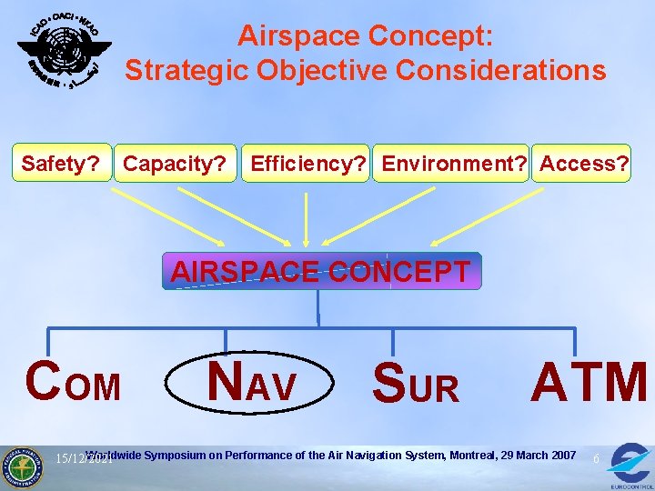 Planning For Performance Based Navigation Airspace Concept And