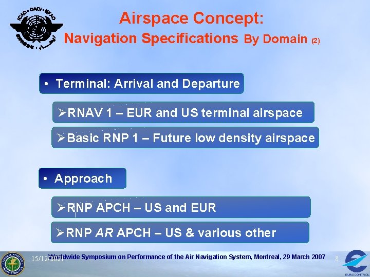 Planning For Performance Based Navigation Airspace Concept And