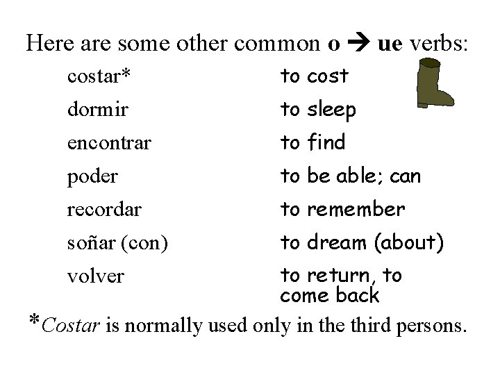 StemChanging Verbs Type 1 e ie entender to