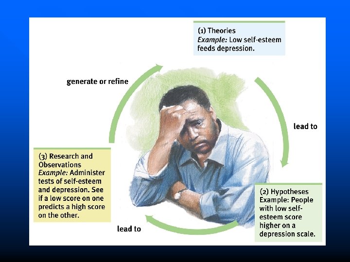 Research in Psychology Agenda 1 Bell Ringer Which
