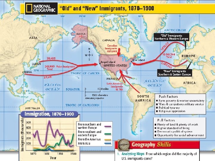 Ch 5 Immigrants and Urban Life What does