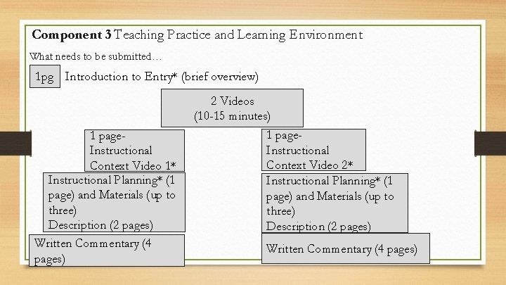 The Nuts and Bolts of National Board Certification